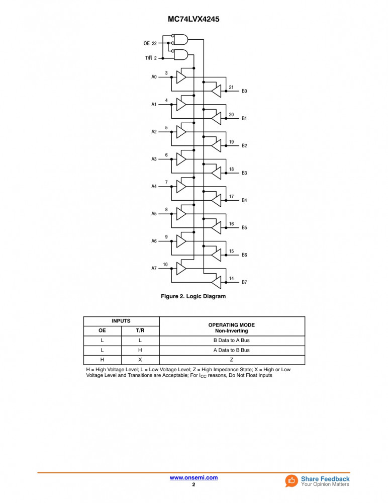 MC74LVX4245 technical document, page 2