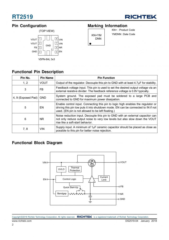RT2519 datasheet page 2