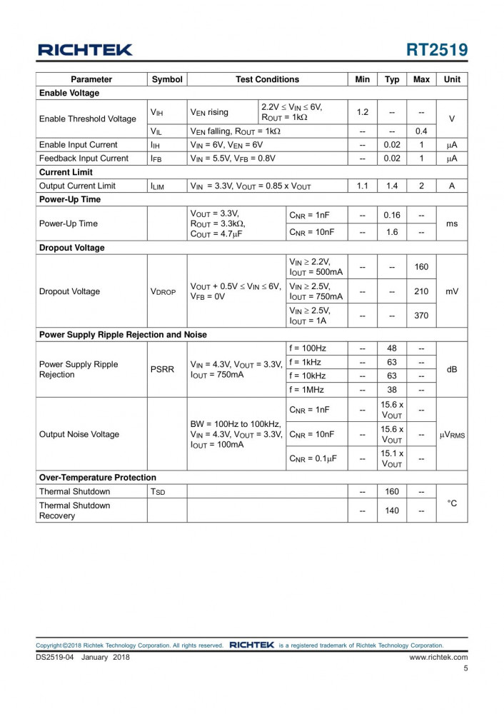 RT2519 datasheet page 5