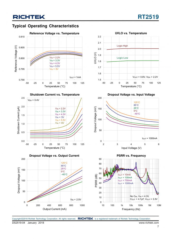 RT2519 datasheet page 7