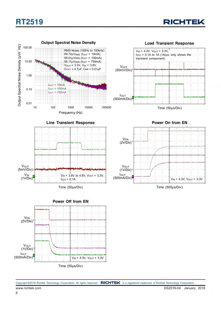 RT2519 datasheet page 8