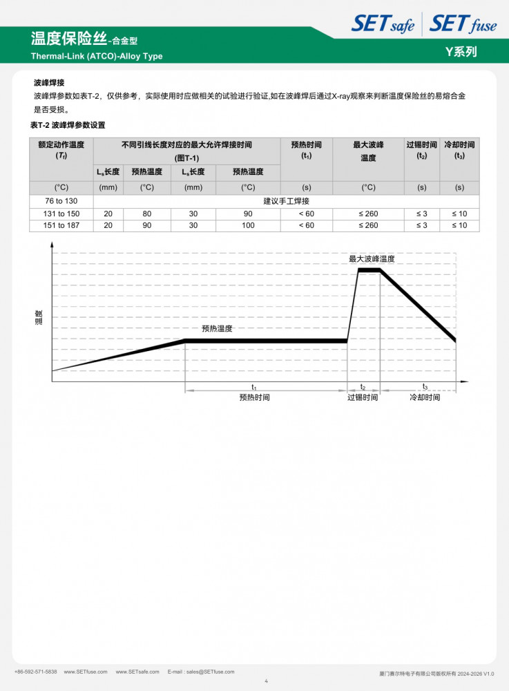 SET Y series datasheet page 4