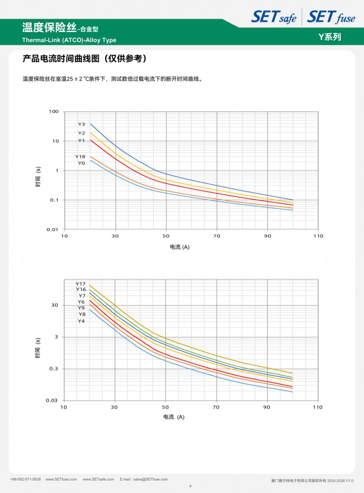 SET Y series datasheet page 6