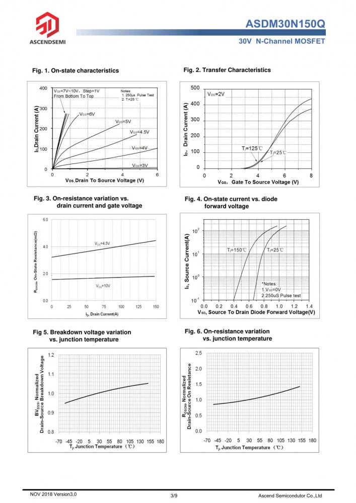 ASDM30N150Q-R datasheet page 3