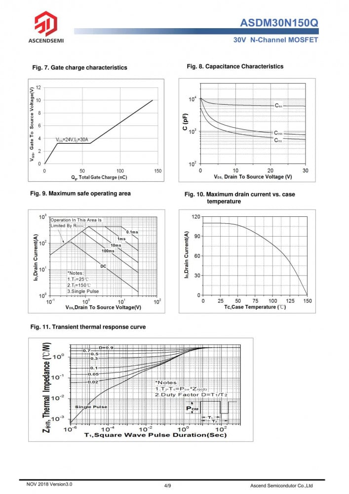 ASDM30N150Q-R datasheet page 4