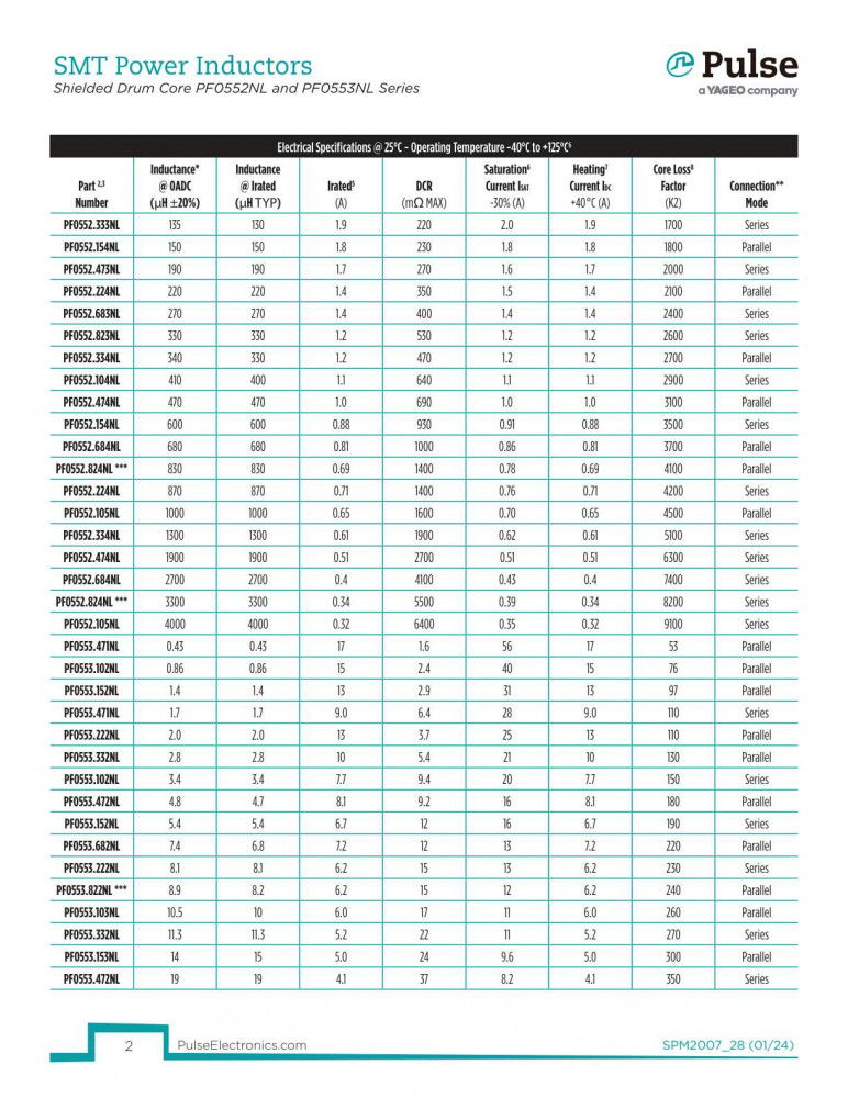 PF0552.824NL technical document page 2