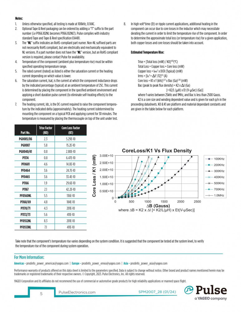 PF0552.824NL technical document page 5