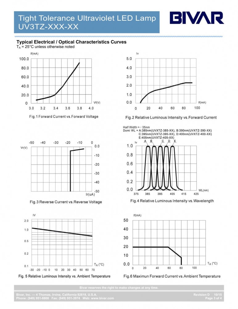 BIVAR UV3TZ-400-30 datasheet page 3