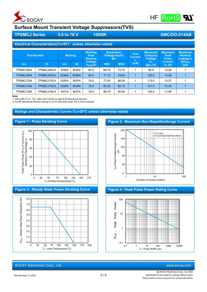 TPSMCJ series datasheet page 3