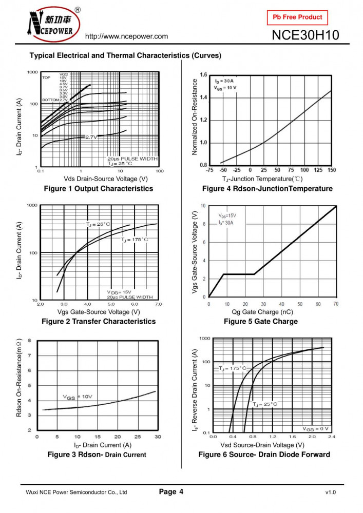 NCE30H10 datasheet page 4