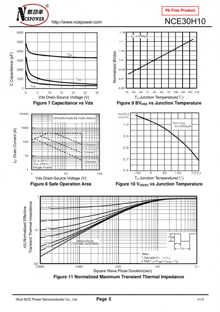 NCE30H10 datasheet page 5