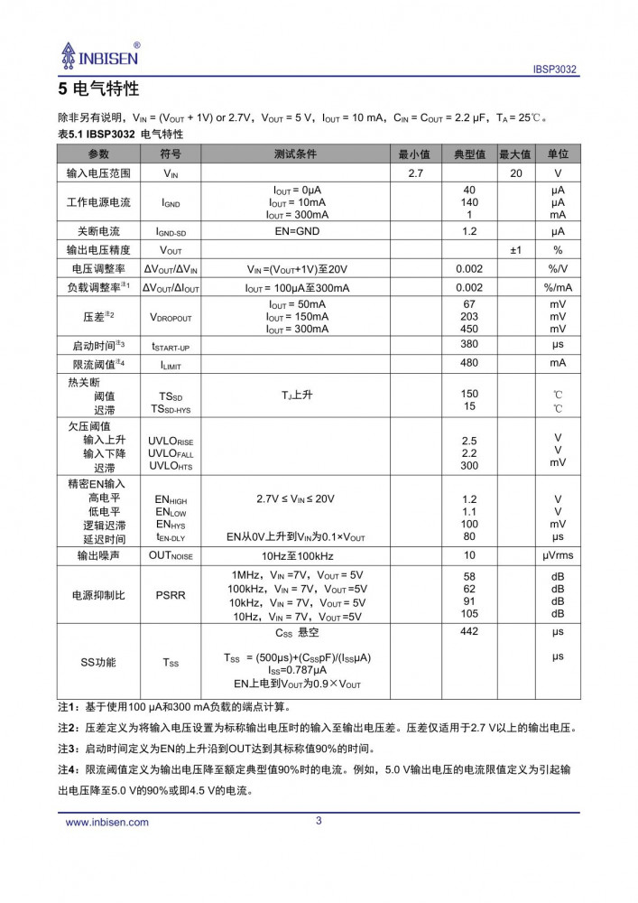IBSP3032 datasheet page 3