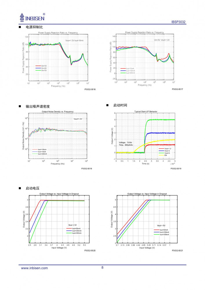 IBSP3032 datasheet page 8