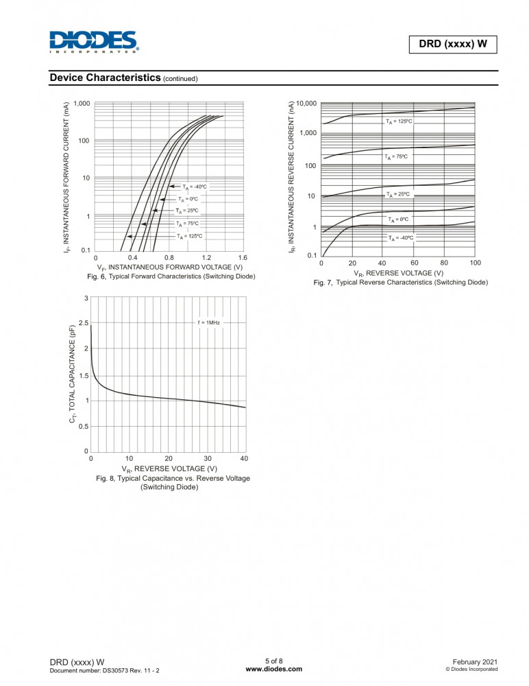 DRDNB16W-7 datasheet, page 5