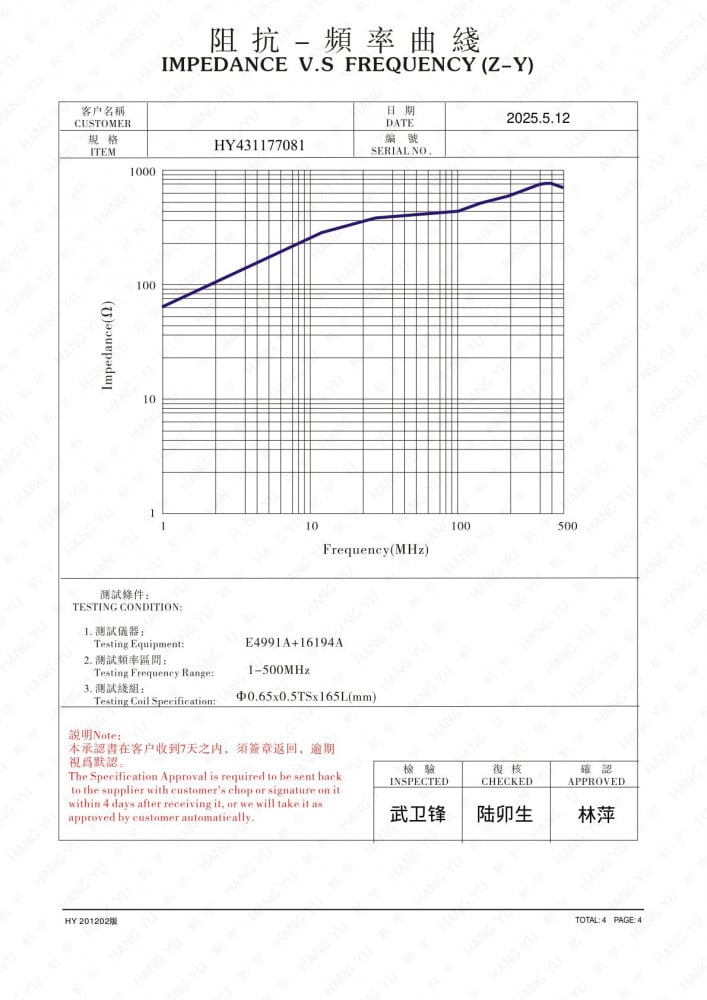 HY431177081 impedance versus frequency page