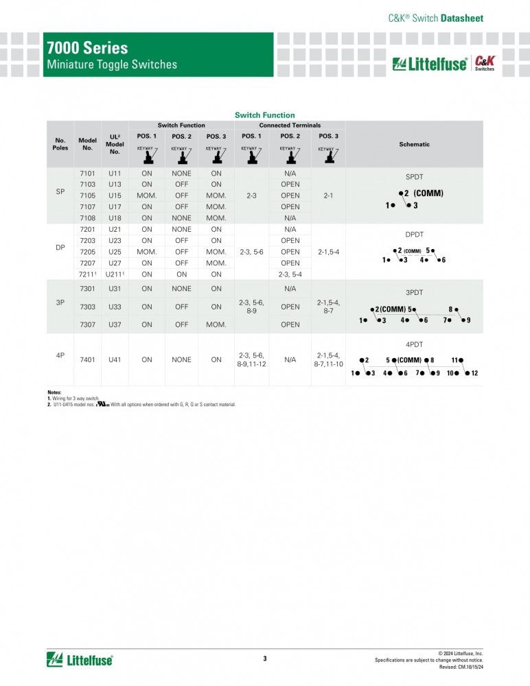 7101SYZQE datasheet page 3