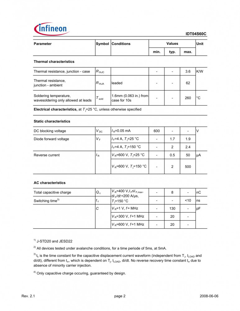 IDT04S60C datasheet page 2