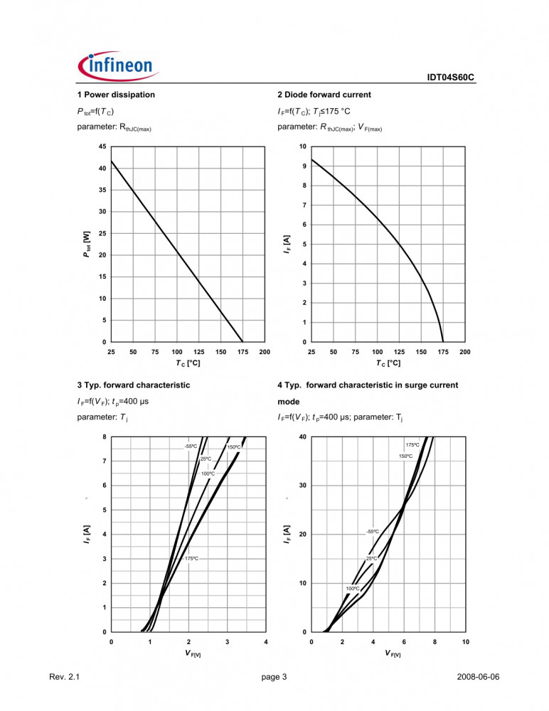 IDT04S60C datasheet page 3