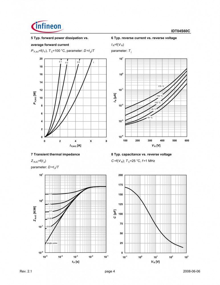 IDT04S60C datasheet page 4
