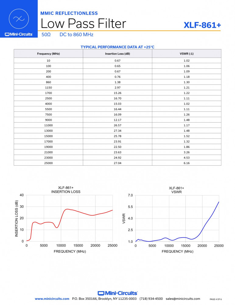 XLF-861+ technical document page 4
