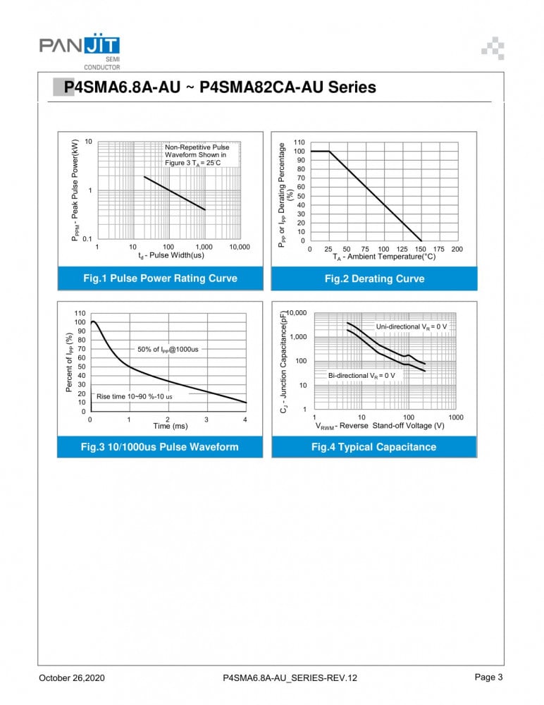 PANJIT P4SMA series datasheet page 3