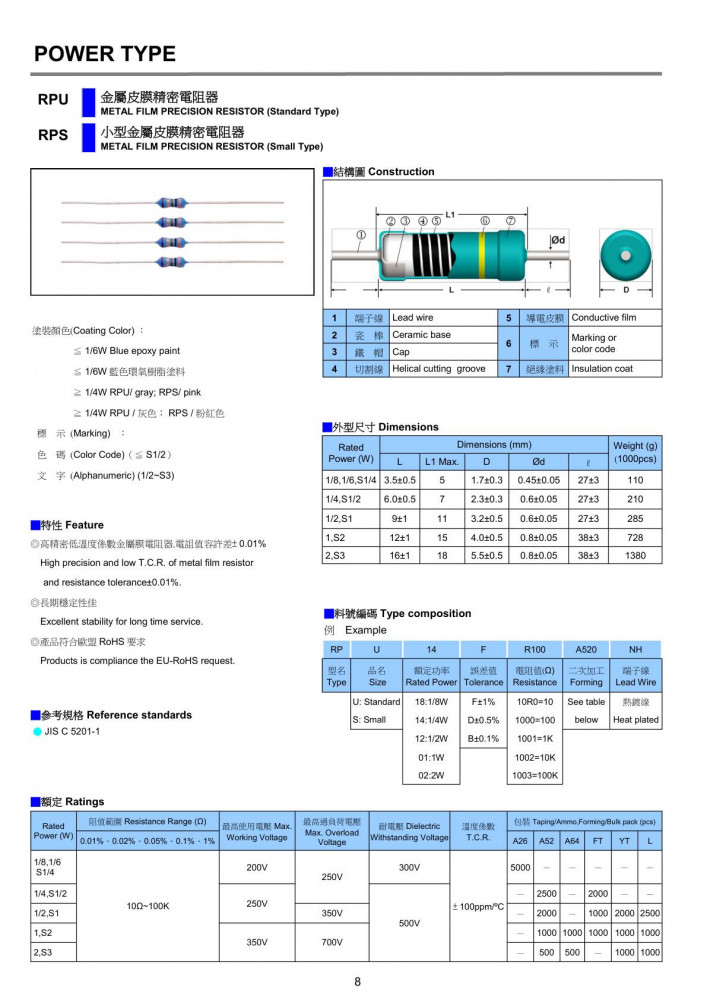 Futaba resistor datasheet page 8