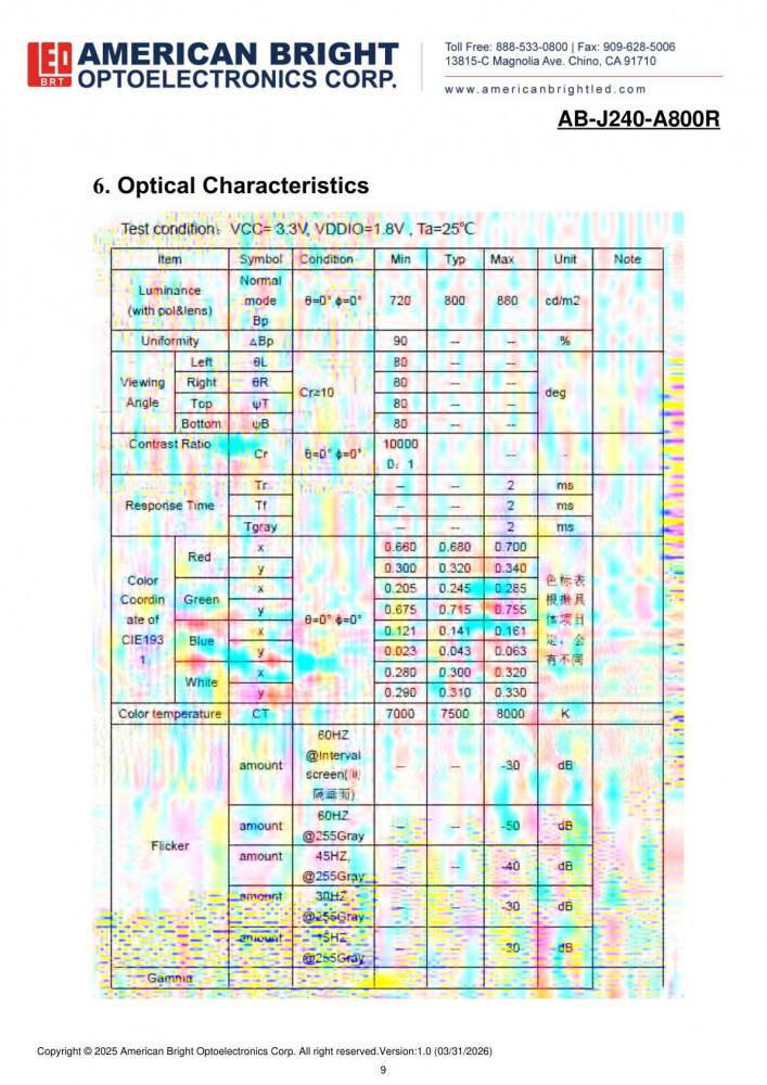 AB-J240-A800R datasheet page 9