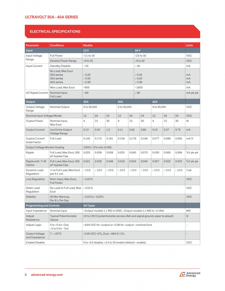 Advanced Energy 35A series datasheet page 2