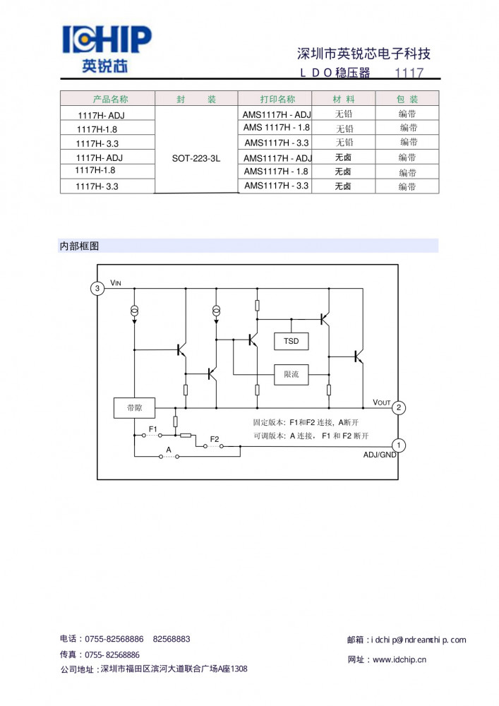 1117-ADJ datasheet page 2