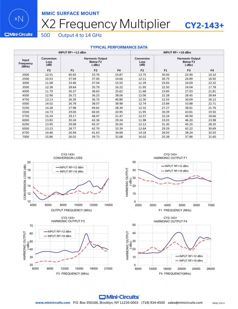 CY2-143+ datasheet page 3