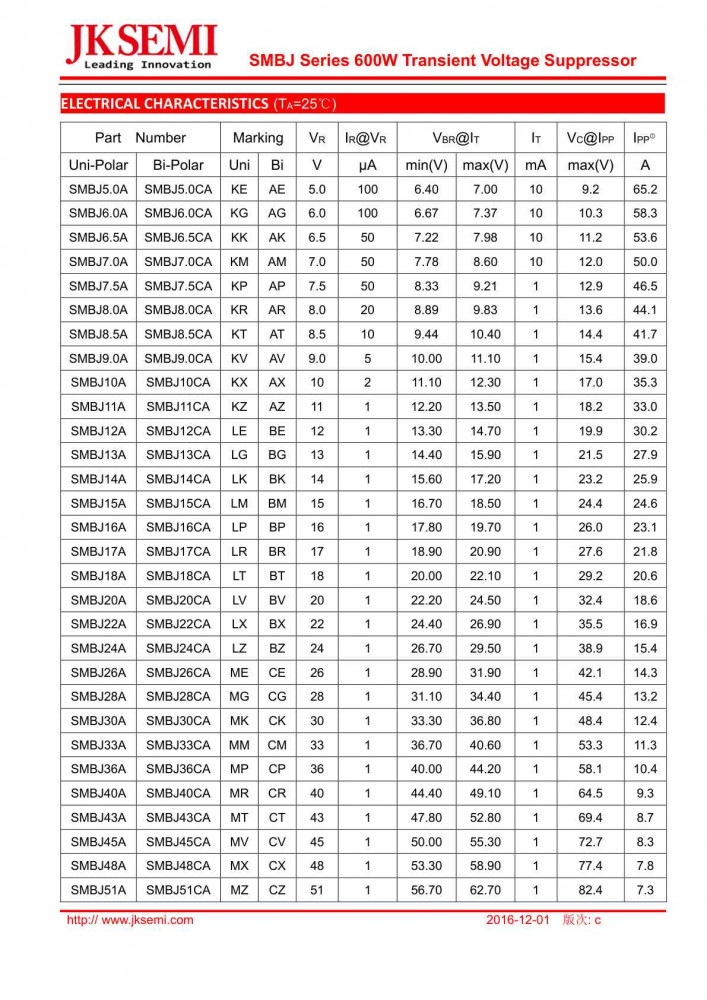 JKSEMI SMBJ22A datasheet page 2
