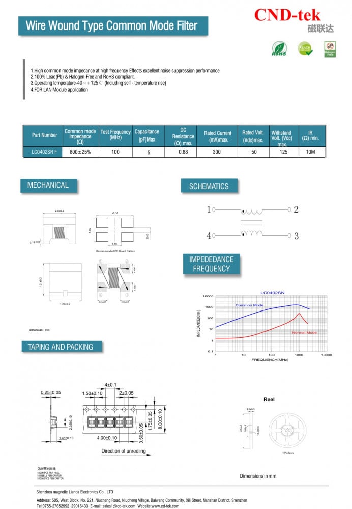 LC0402SN F datasheet page