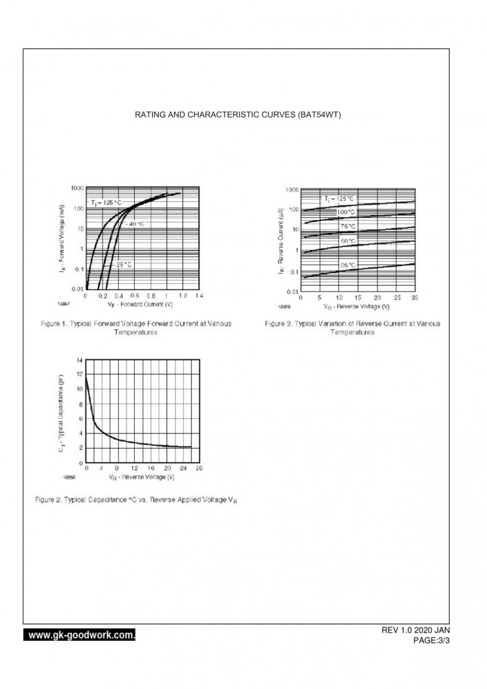 BAT54WT datasheet page 3