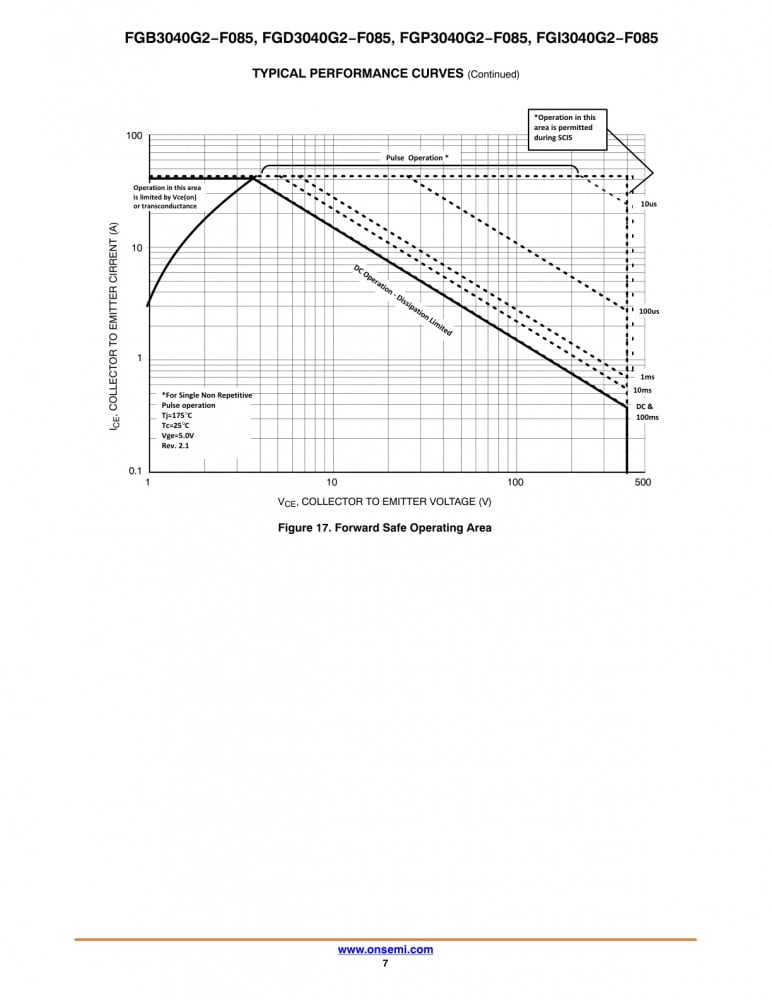 FGP3040G2-F085 datasheet page 7