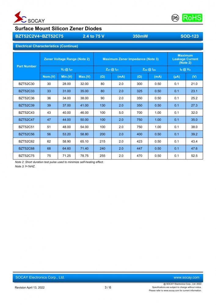 SOCAY Zener diode datasheet preview, page 3