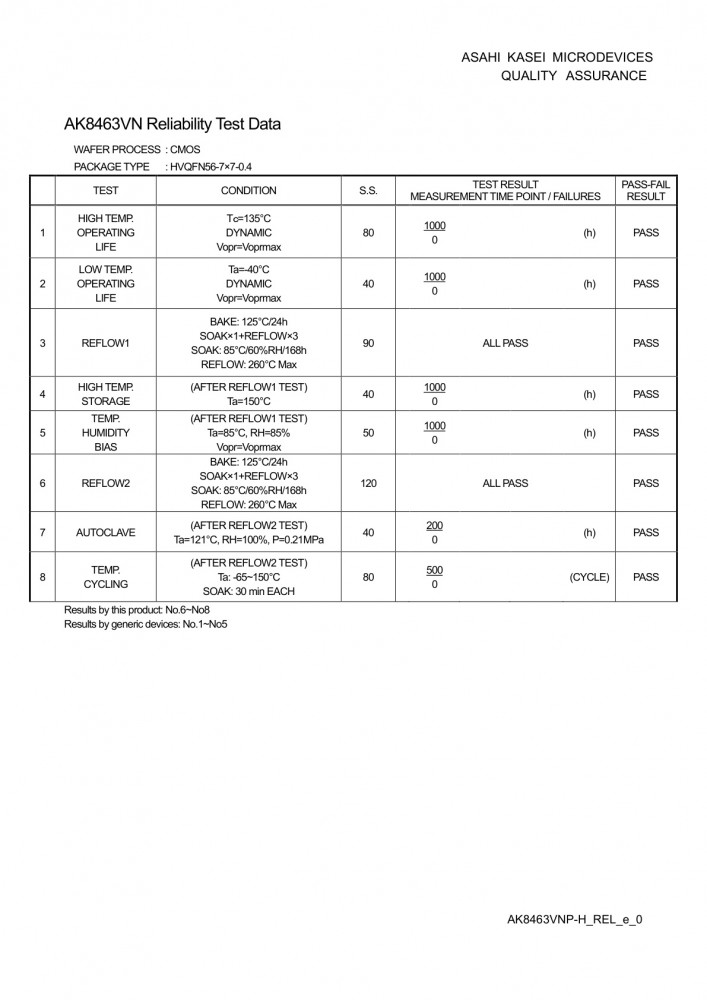 AK8463VN quality document, page 8