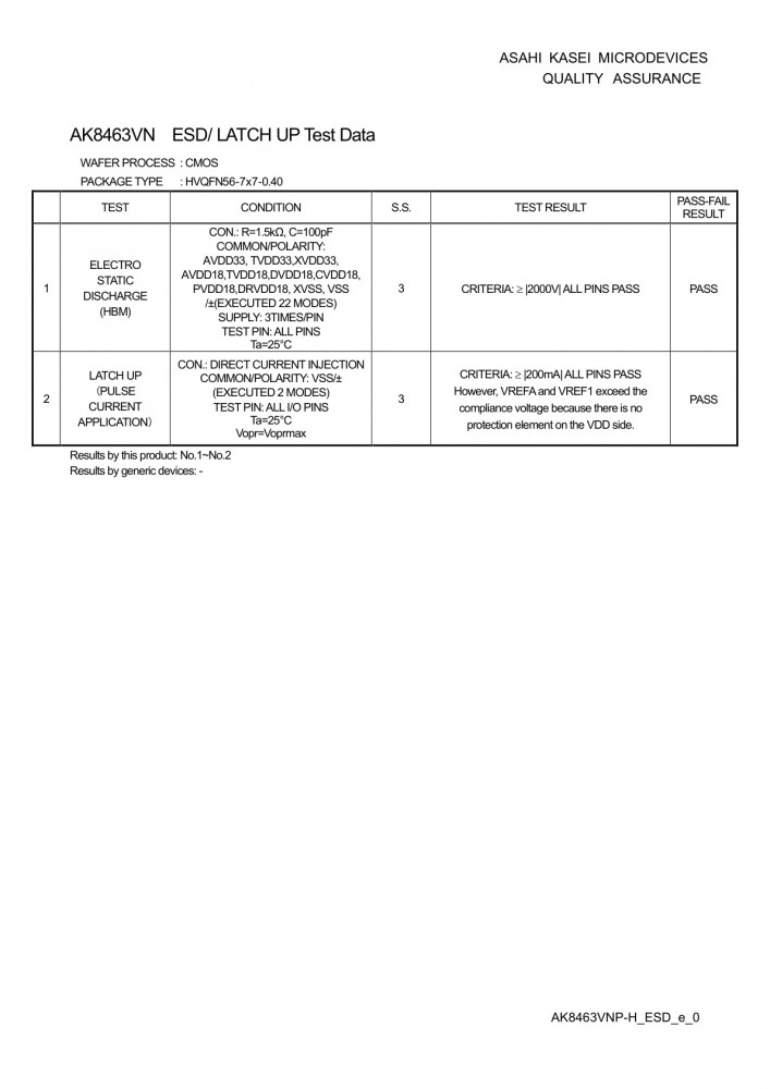 AK8463VN quality document, page 9