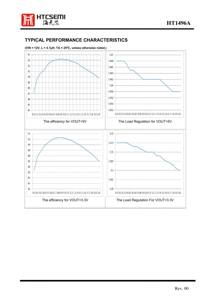 HT1496ARTZ datasheet page 4