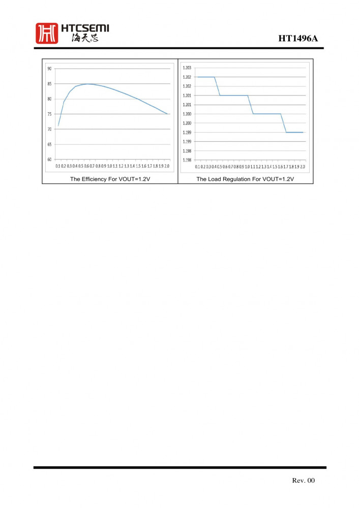 HT1496ARTZ datasheet page 5