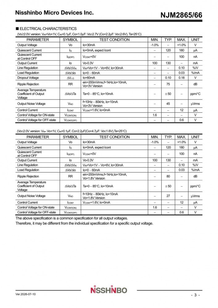 NJM2866 datasheet page 3