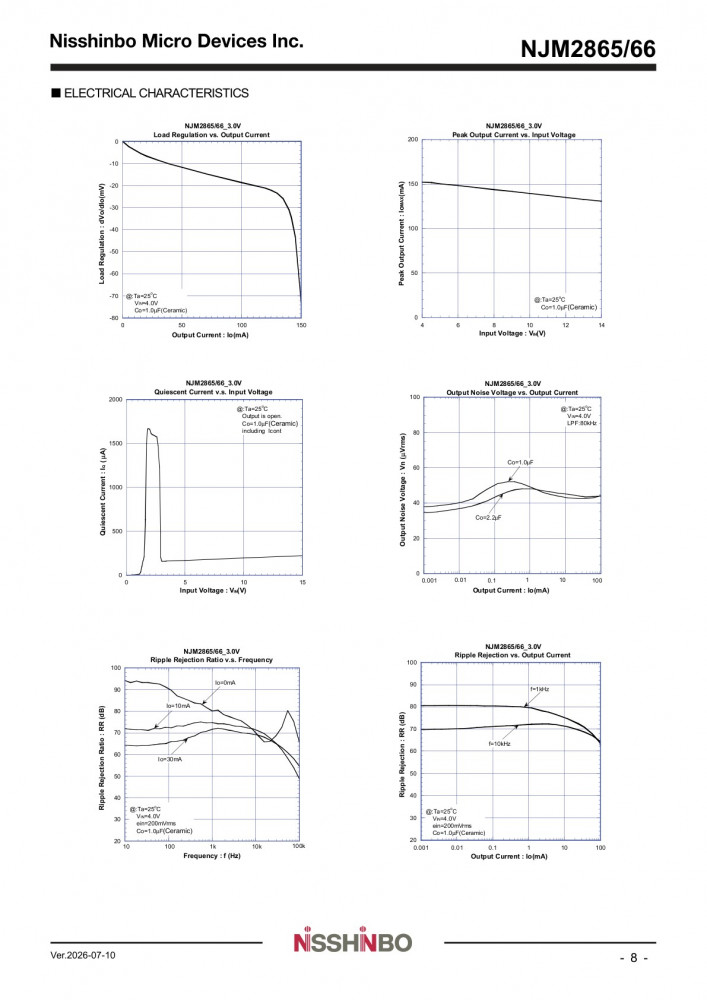 NJM2866 datasheet page 8