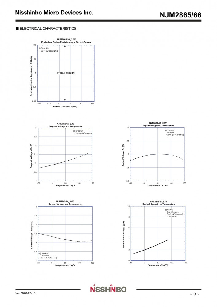NJM2866 datasheet page 9