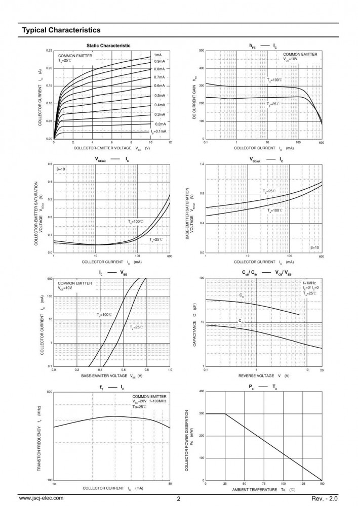 MMBT2222A datasheet page 2