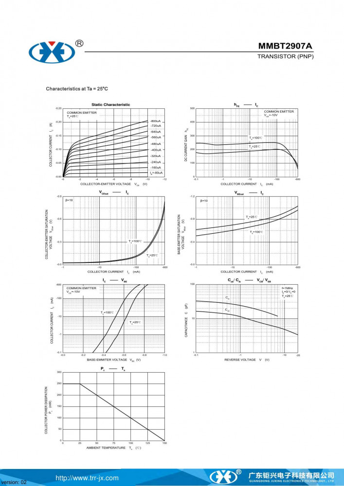 MMBT2907A datasheet page 2