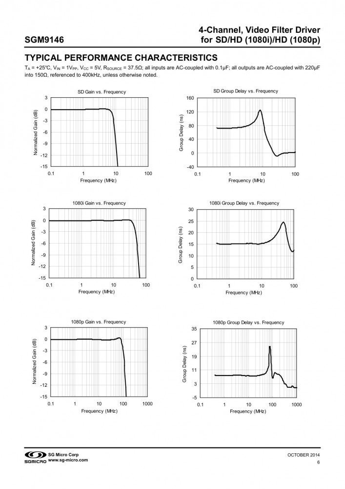 SGM9146 datasheet page 6