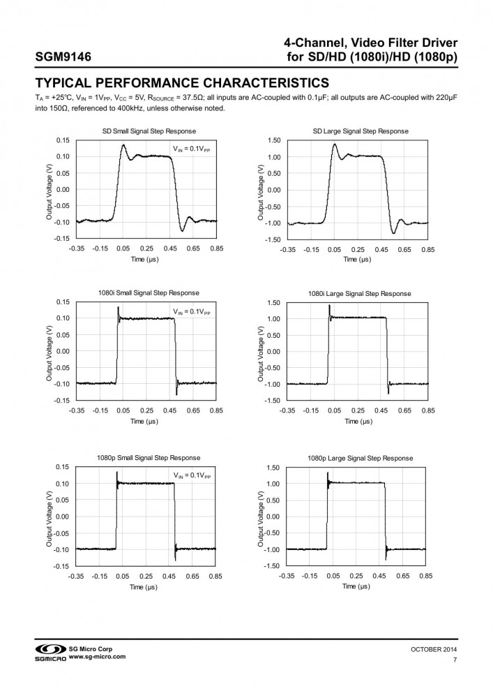SGM9146 datasheet page 7