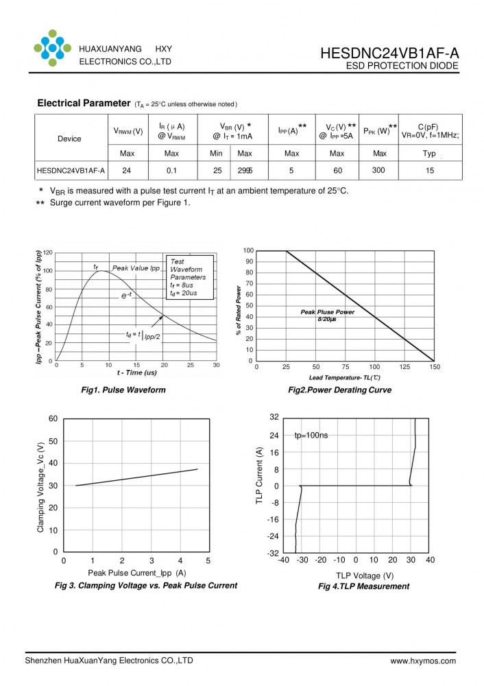 HESDNC24VB1AF-A datasheet page 2