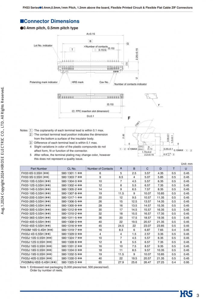 HRS FH33 Series document page 3