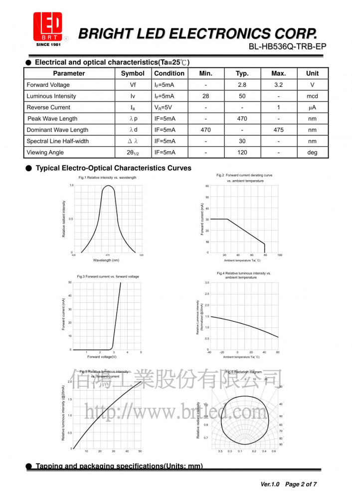 BL-HB536Q-TRB-EP datasheet page 2