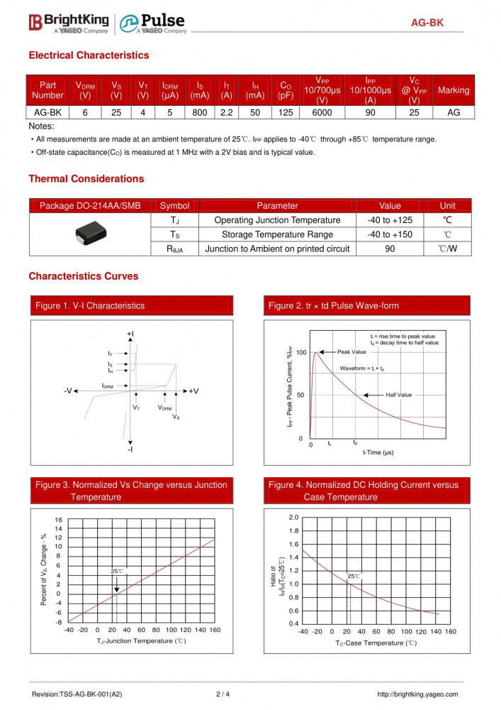 AG-BK datasheet page 2